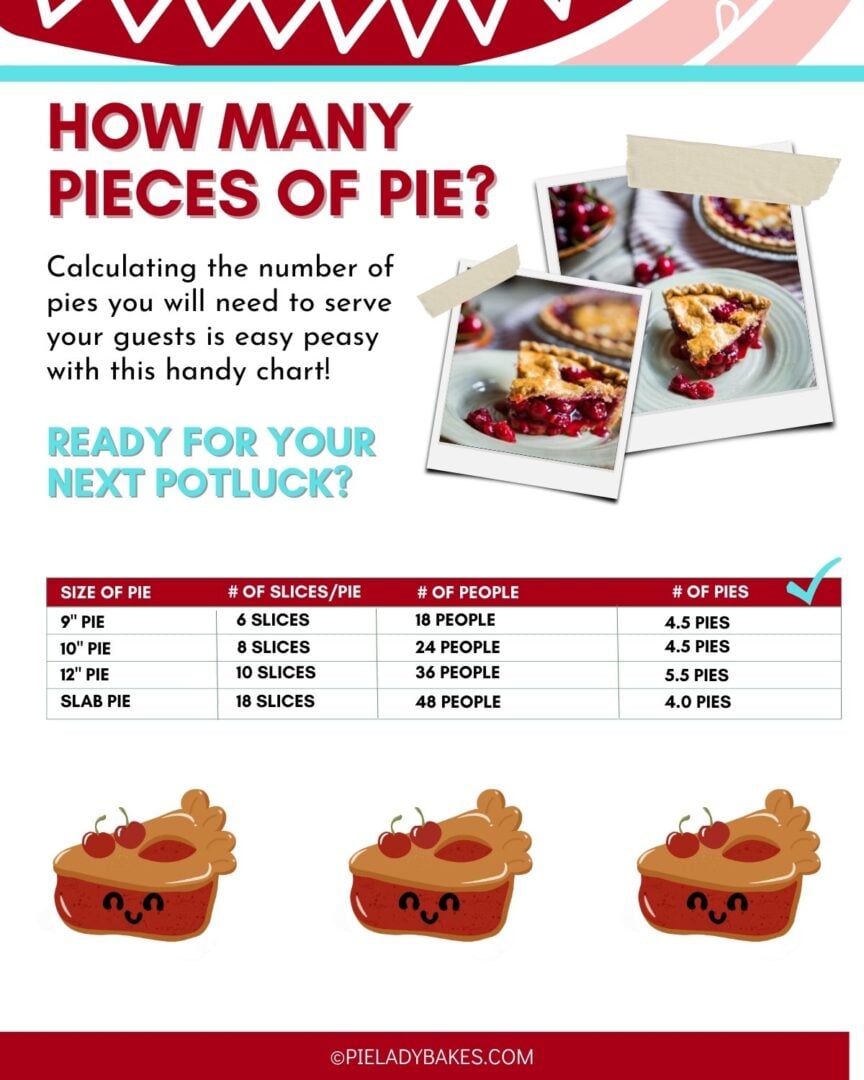 How Many Servings in a 9 Inch Pie? | Pie Lady Bakes